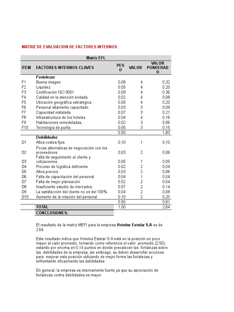 Matriz de Evaluacion de Factores Internos | PDF | Business
