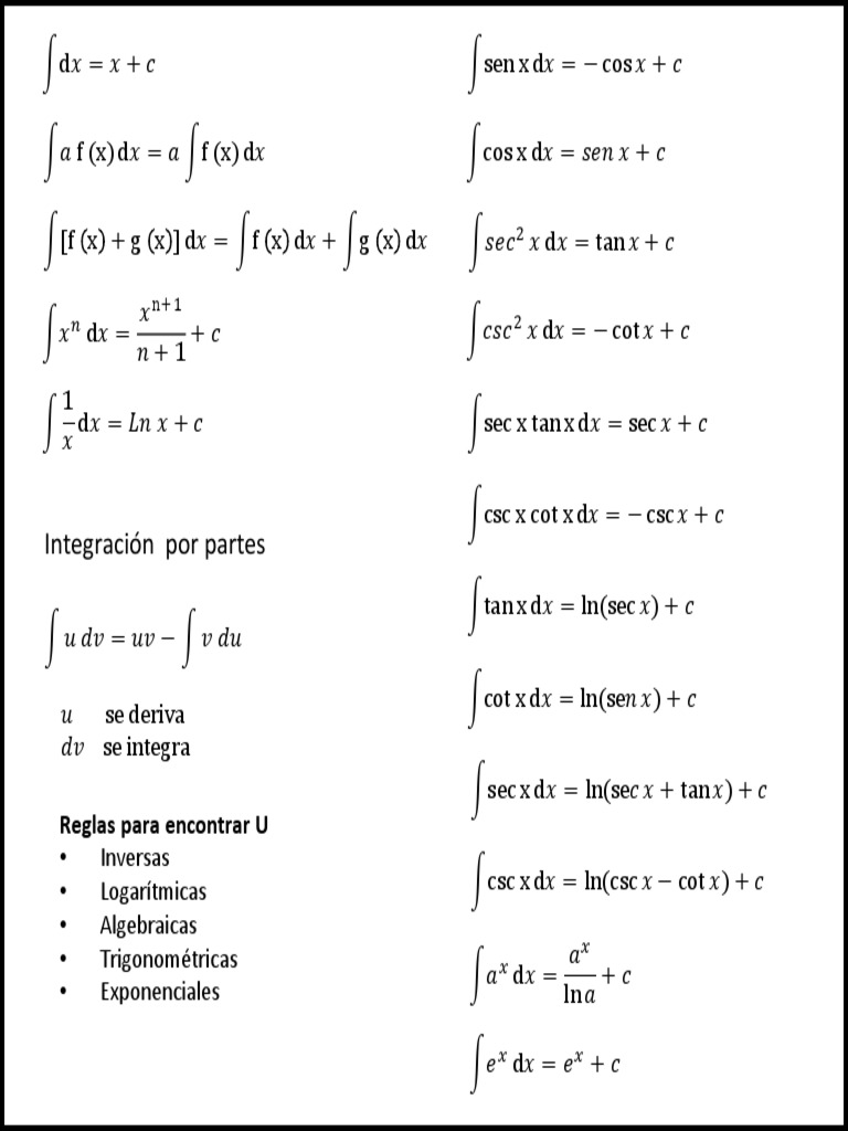 Formulario de Integral | PDF