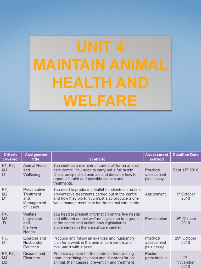 Animal Health and Welfare Management Plan | PDF | First Aid | Animal ...