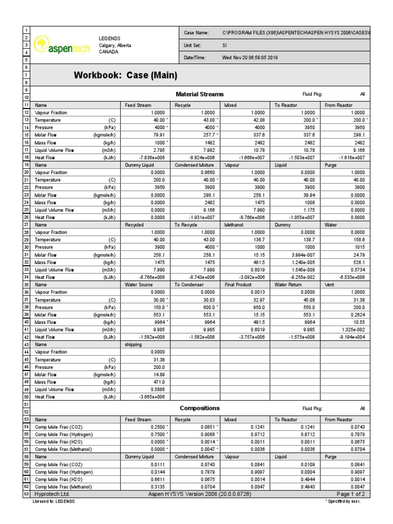 Methanol Production Data Sheet PDF | Download Free PDF | Heat Exchanger ...