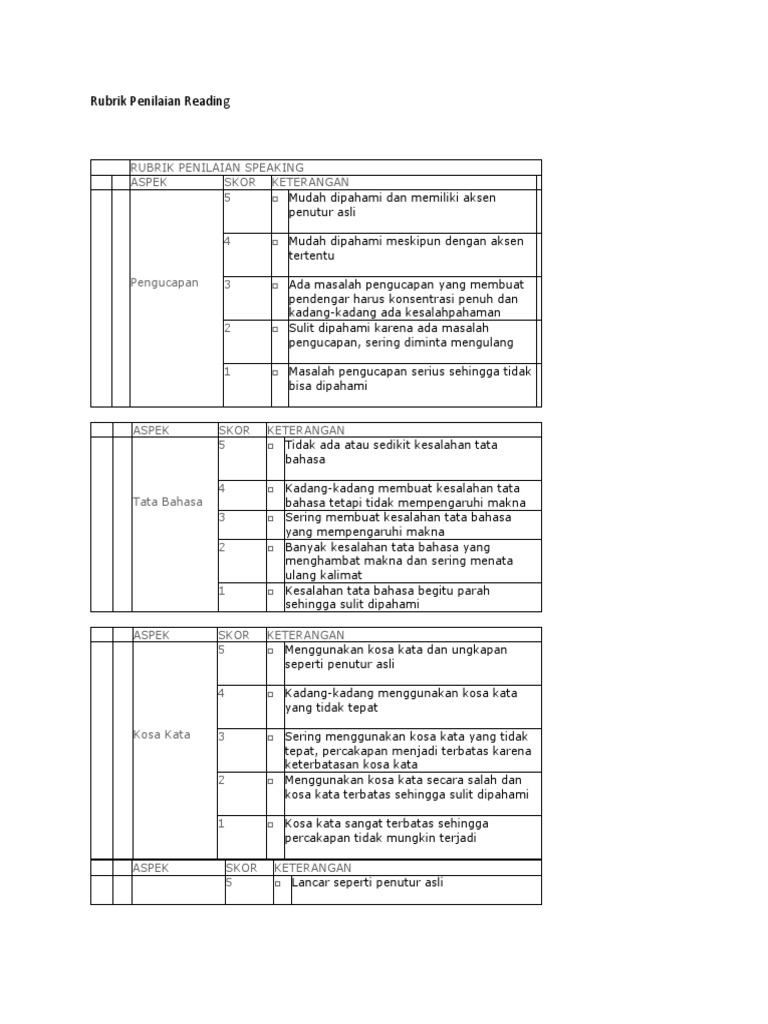 Rubrik Penilaian Reading | PDF