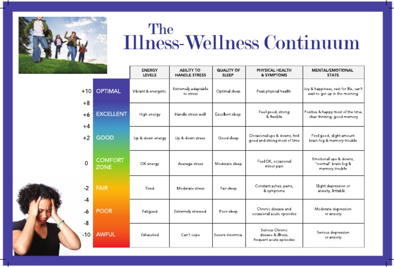 The Illness Wellness Continuum PDF | PDF