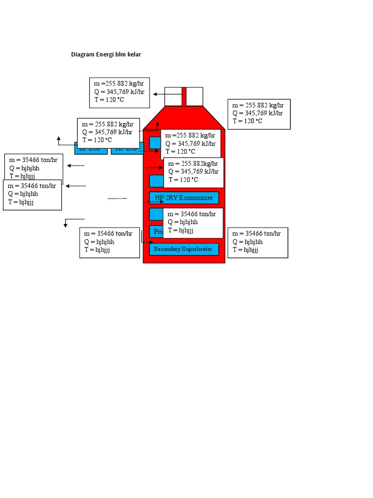 Diagram Sankey | PDF | Thermodynamics | Sustainable Technologies