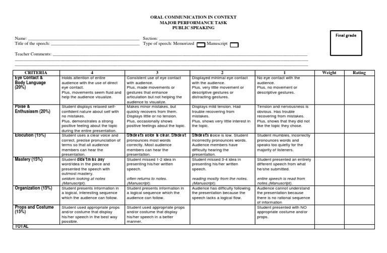 Public Speaking Evaluation Rubric | PDF | Gesture | Linguistics