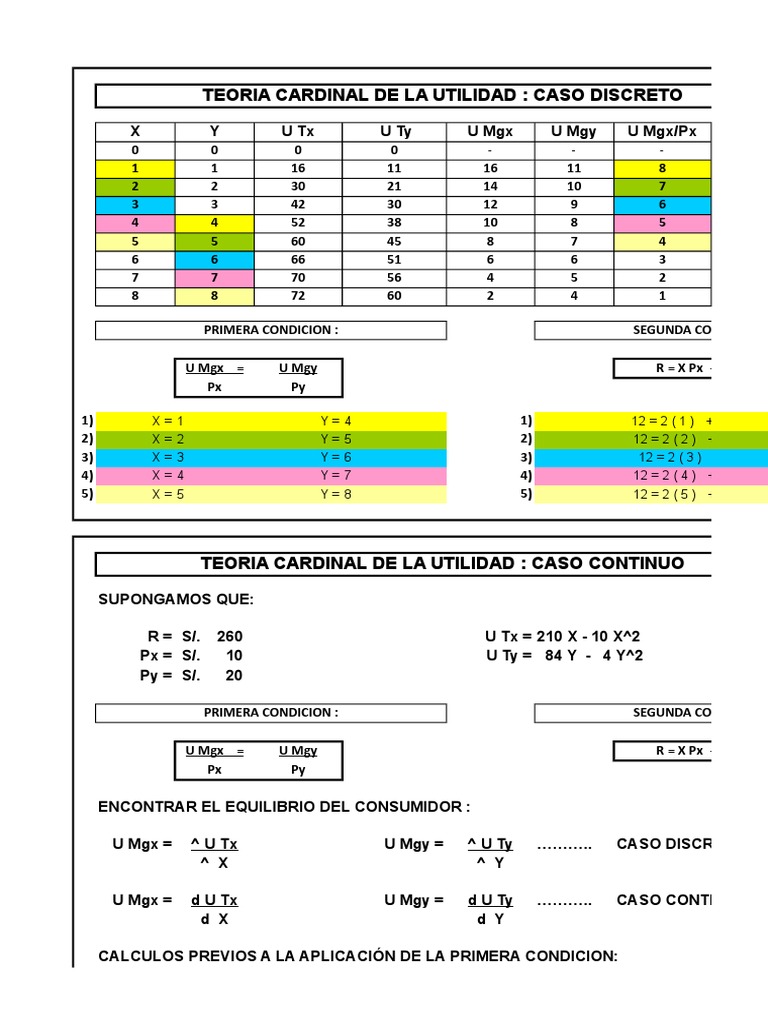 1.2. Teoria Cardinal de La Utilidad | PDF