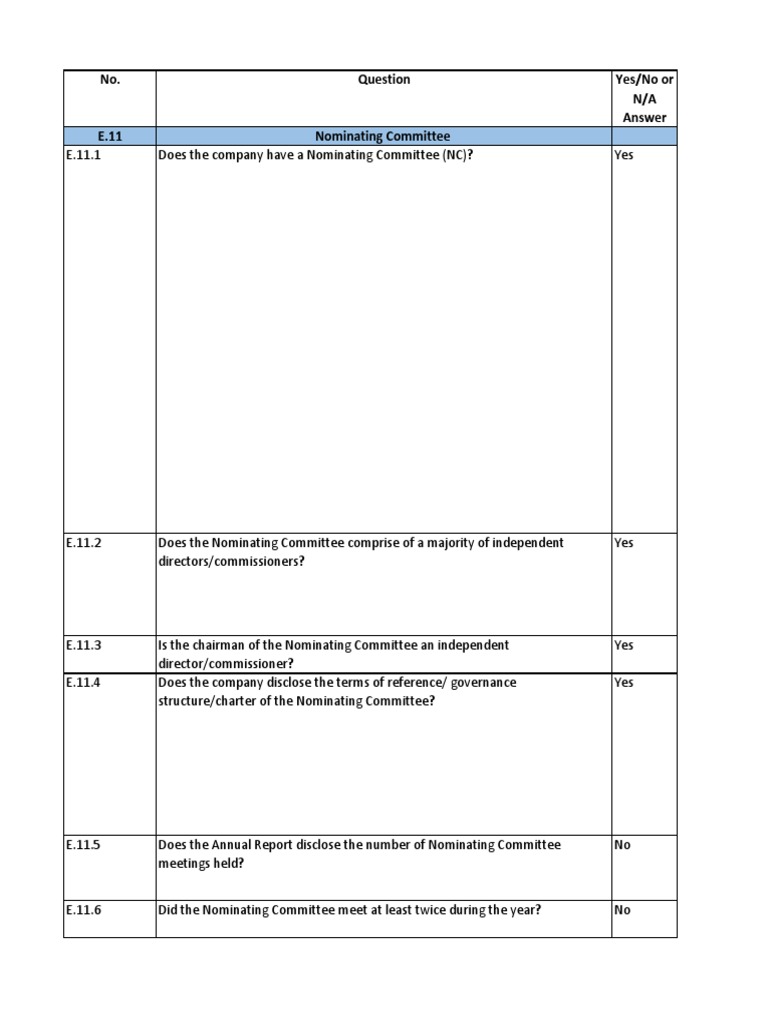 Asean CG Scorecard Part E Garuda | PDF | Audit Committee | Board Of ...