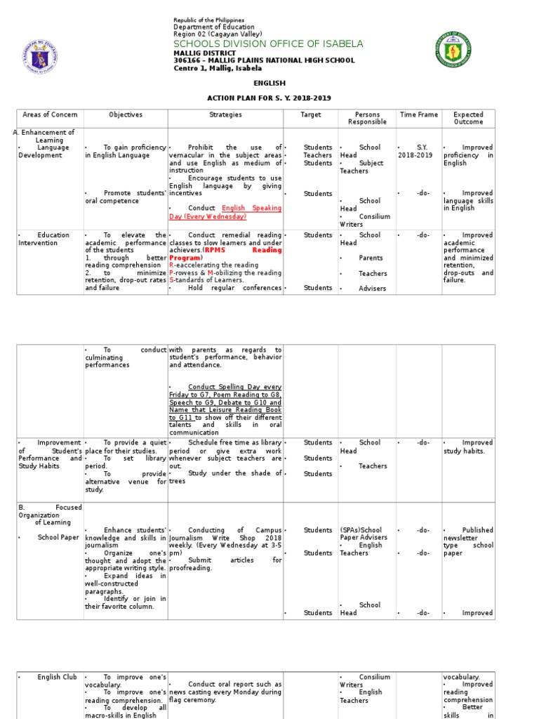 ENGLISH Action Plan | PDF | Teaching | Learning