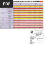 Carta Prediksi Risiko Who Menggunakan Hasil Lab | PDF