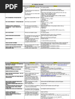 Atpco Category List | PDF | Fare | Ticket (Admission)