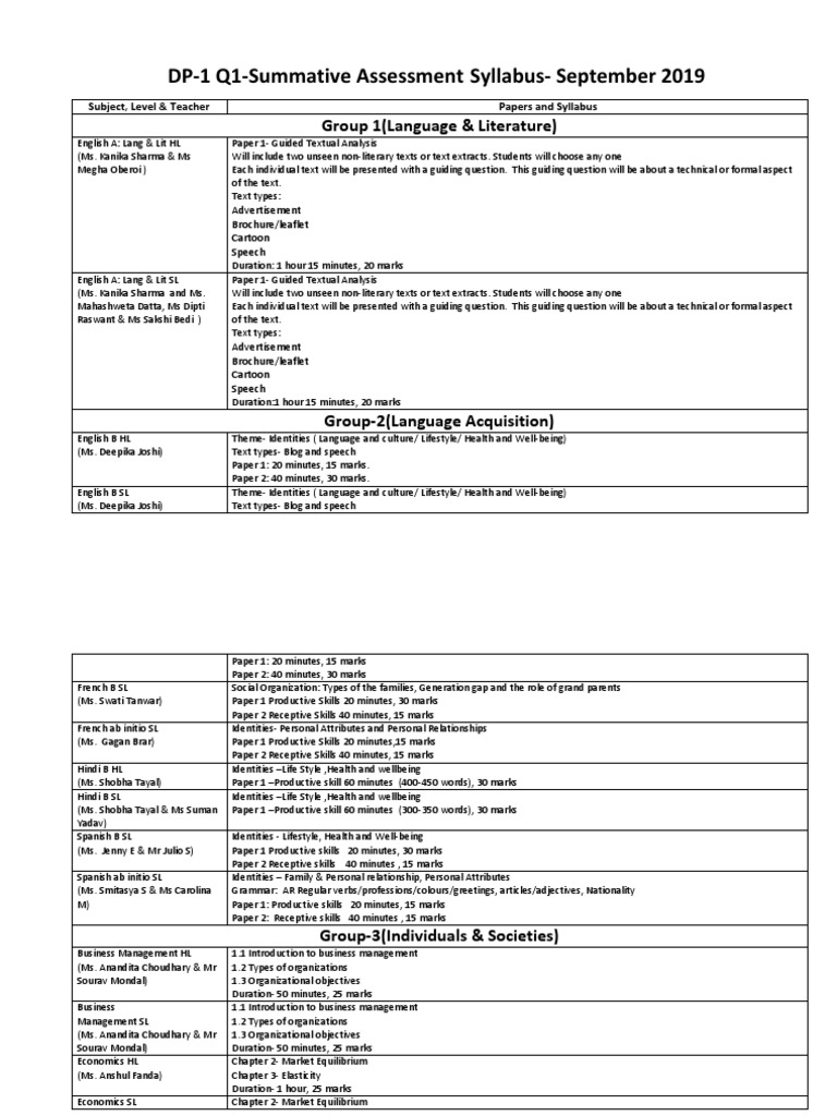 DP1 Summative Assessment Syllabus September 2019 | PDF | Cell (Biology ...