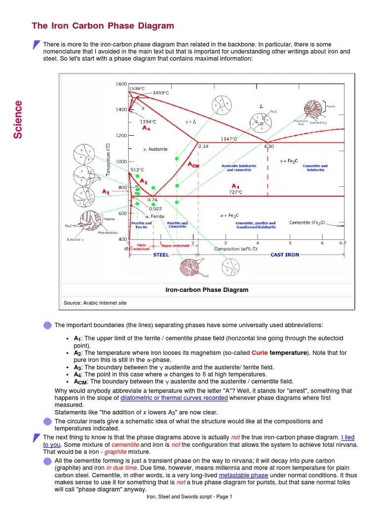 The Iron Carbon Phase Diagram | PDF | Iron | Steel