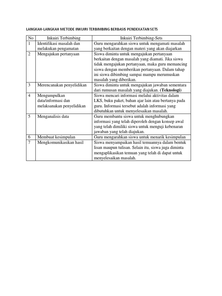 Sintak Inkuiri Terbimbing | PDF