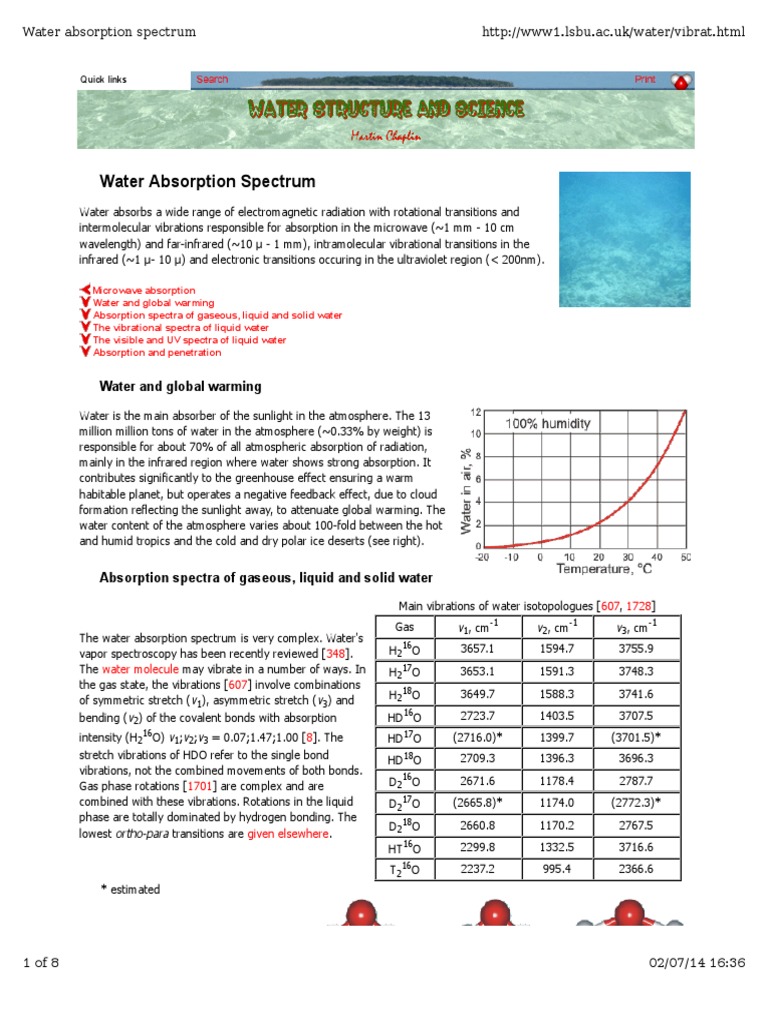 Water Absorption | PDF | Absorption Spectroscopy | Electromagnetic Spectrum
