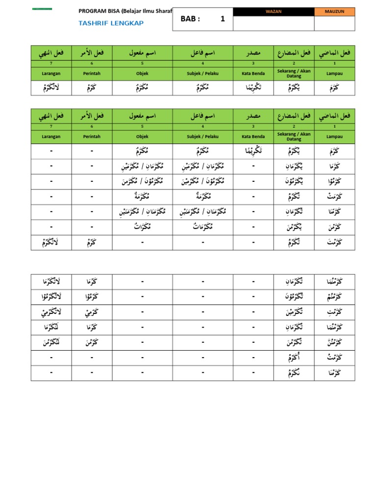 Tabel Tashrif Lengkap - Pekan 4 - Nama Eko Heri Susanto No Absen b09-40 ...