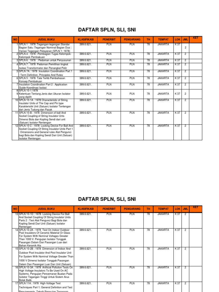 Daftar SPLN Sli Sni PDF | PDF