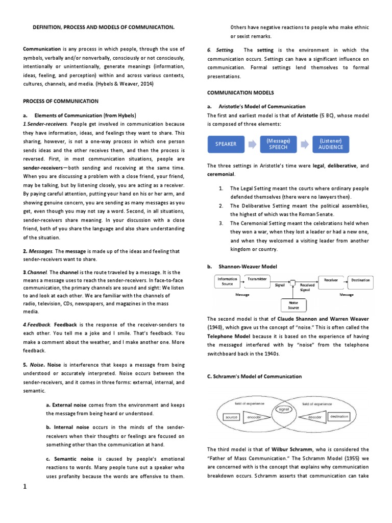 Handout 1 - Definition, Process and Models of Communication | PDF ...