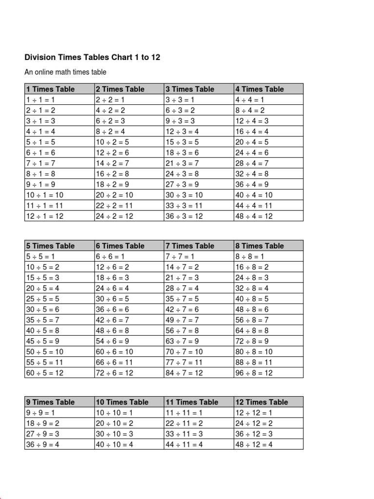 Division and Multiplication Tables 1-12 | PDF | Teaching Methods ...