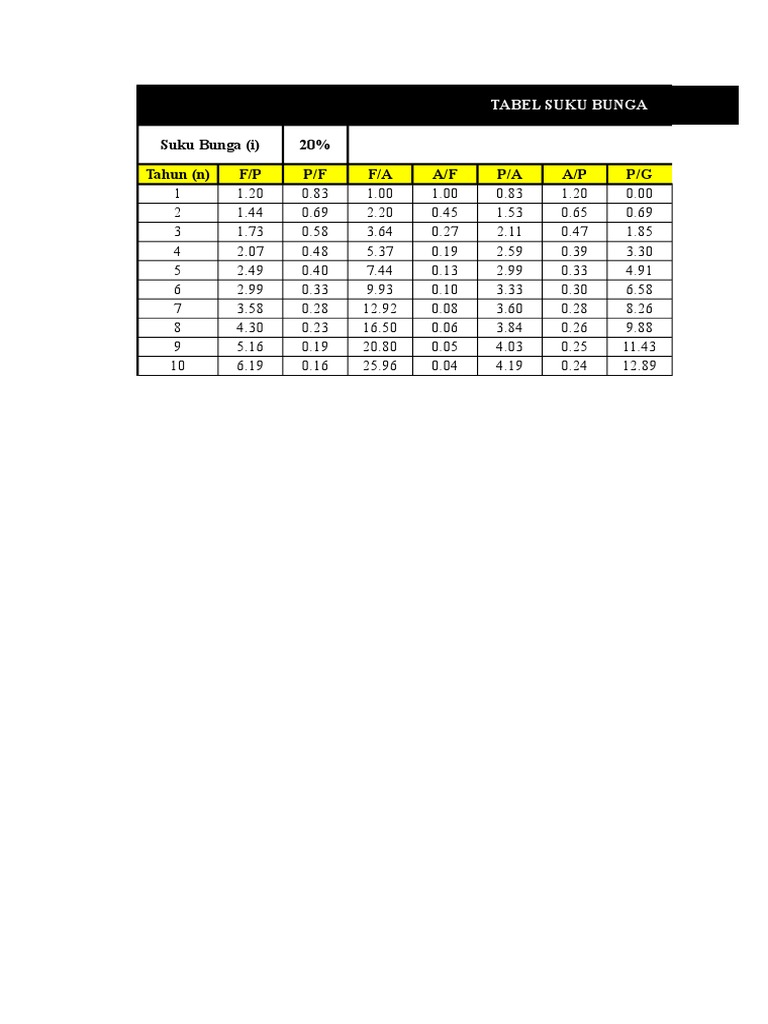 Tabel Suku Bunga | PDF