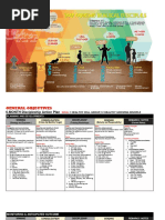 G12 Basics | PDF | Disciple (Christianity) | Gospel Of Matthew