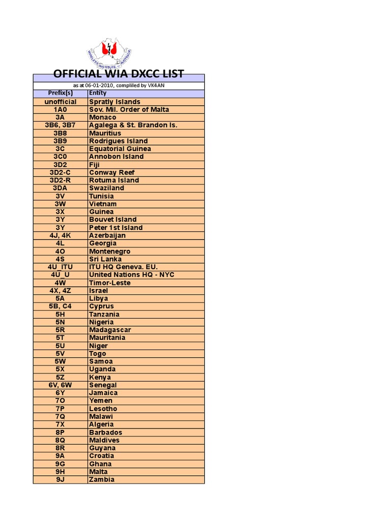 WIA DXCC List - Jan 2010 | PDF | Amateur Radio | Radio