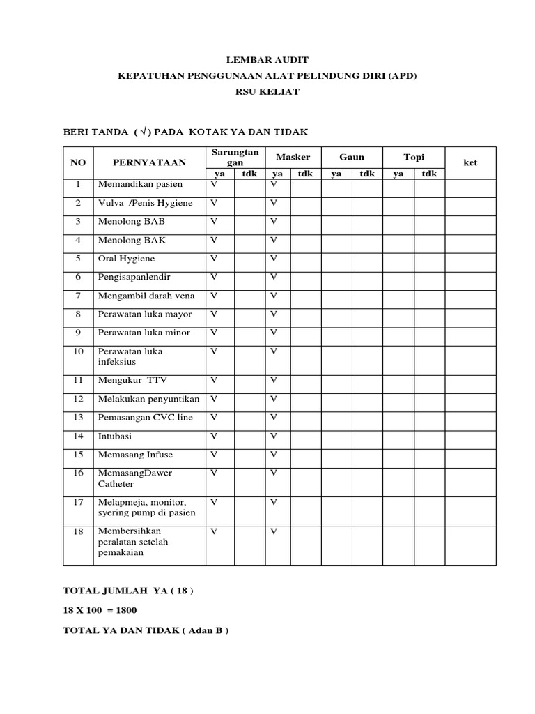 Checklist Kepatuhan Apd | PDF