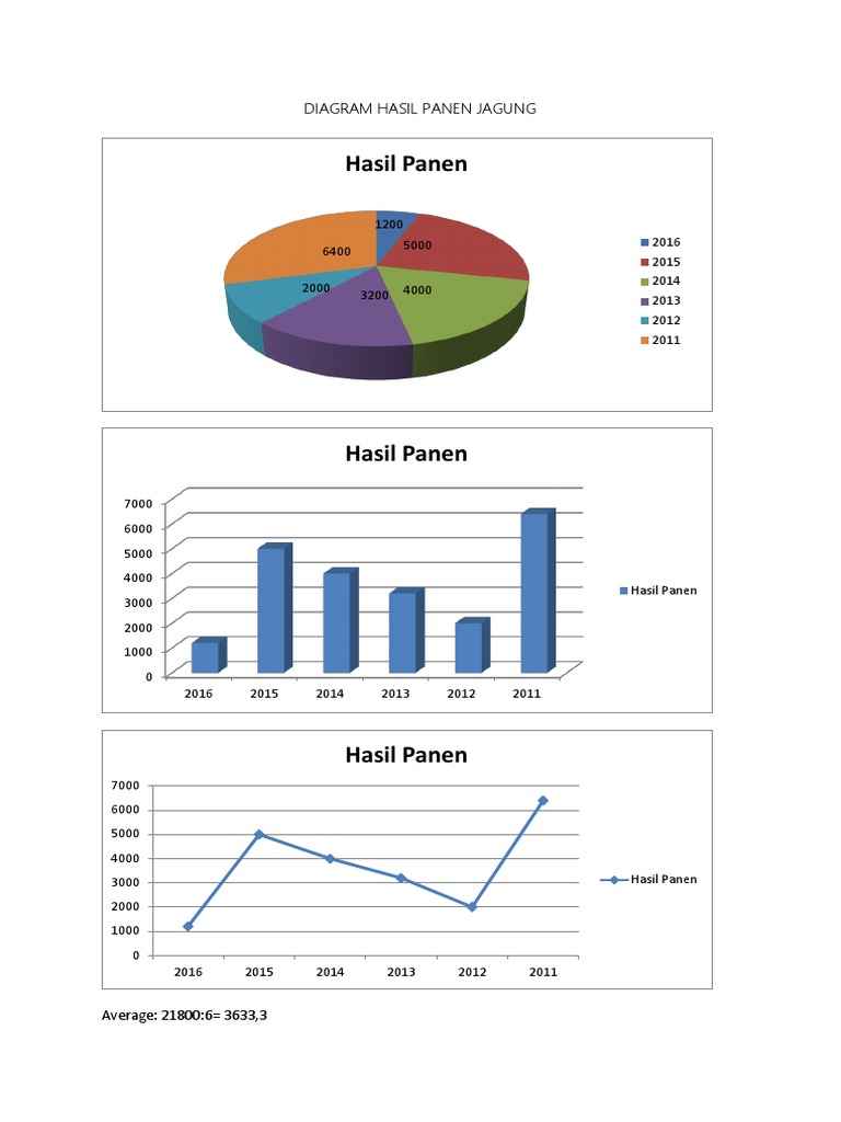 Diagram Hasil Panen Jagung 2011-2016 | PDF | Teknologi & Rekayasa