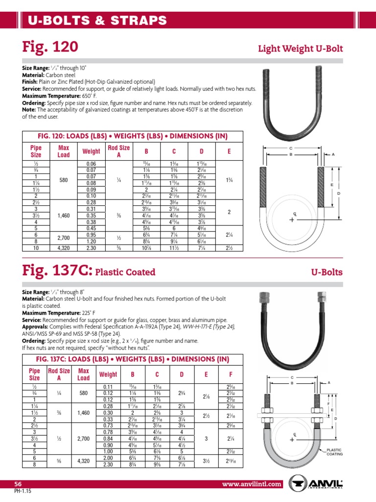 U Bolt | PDF | Galvanization | Mechanical Engineering