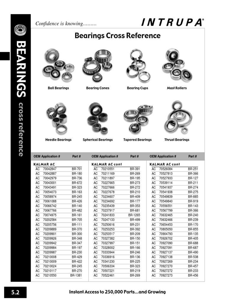 Bearings Cross Reference Guide | PDF | Machines | Manufactured Goods