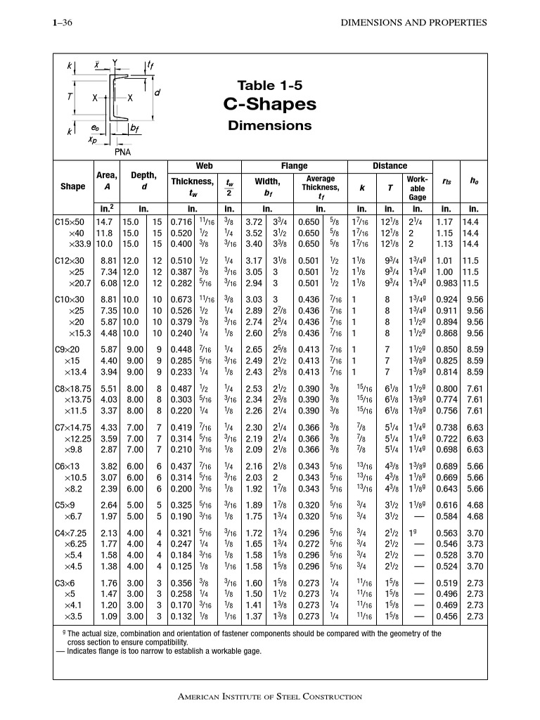 Table of Dimensions, Properties, and Weights for Various C-Shape Steel ...