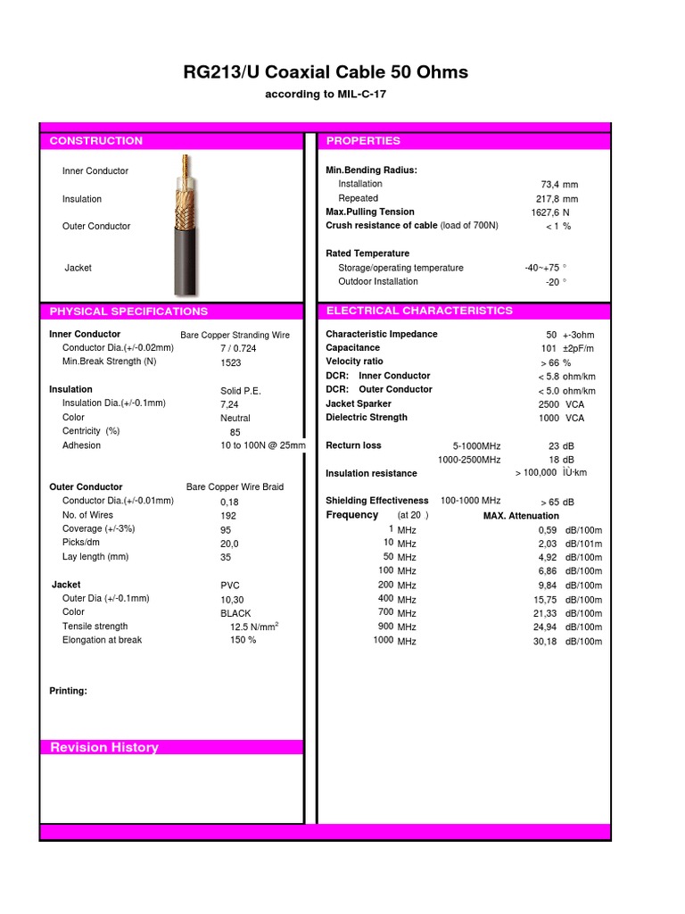 RG-213 Datasheet | Download Free PDF | Coaxial Cable | Materials