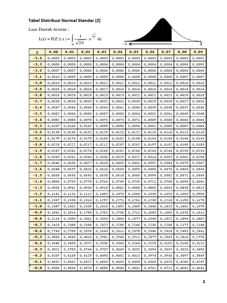 2018 Tabel Z, T, F Dan Chi2 | PDF