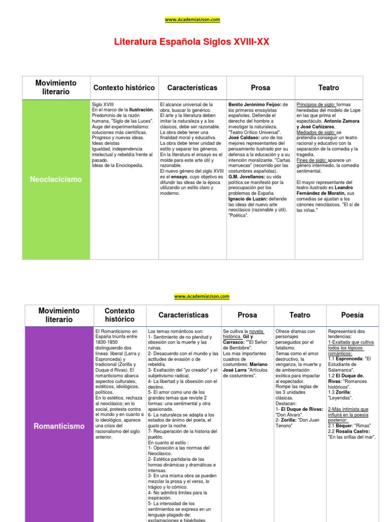 Apuntes en Cuadros Sinopticos Literatura Española Selectividad PDF ...
