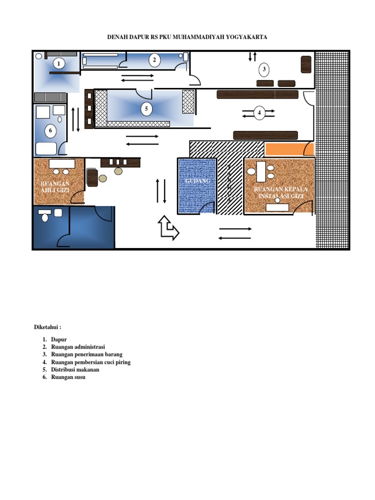 Denah Dapur RS Pku Muhammadiyah Yogyakarta | PDF