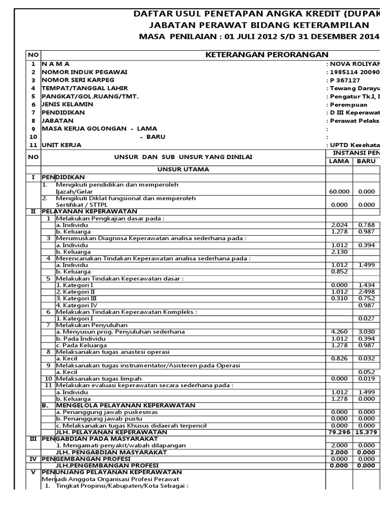 Contoh Dupak Bidan | PDF