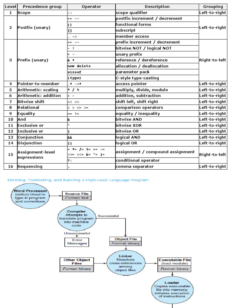 PSP | PDF | Trigonometric Functions | Algorithms