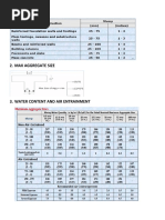 Recommended Concrete Slump Values | PDF | Concrete | Building