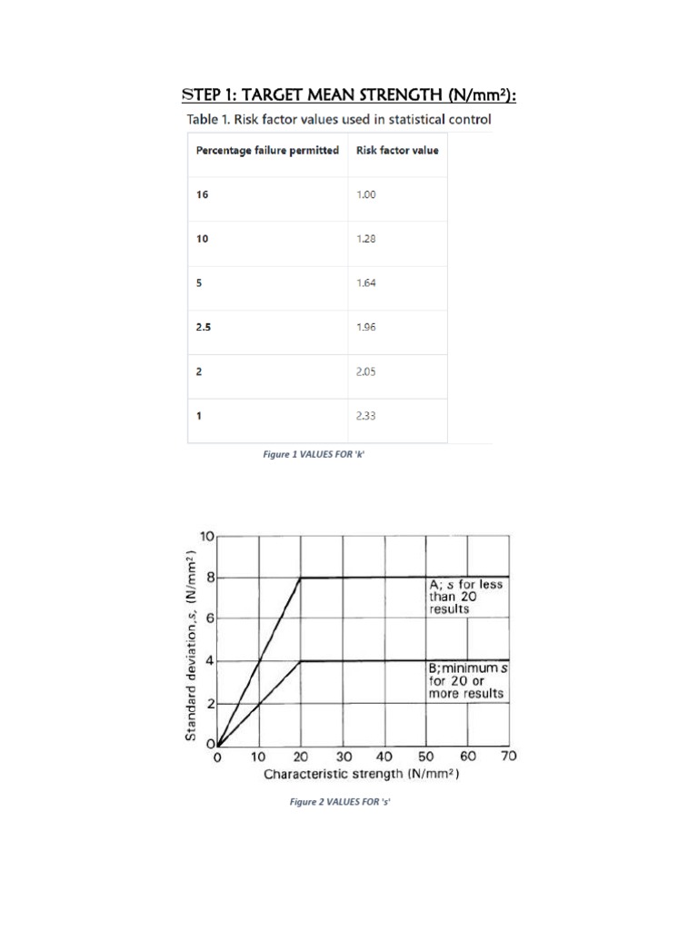 DOE Concrete Mix Design Steps | PDF
