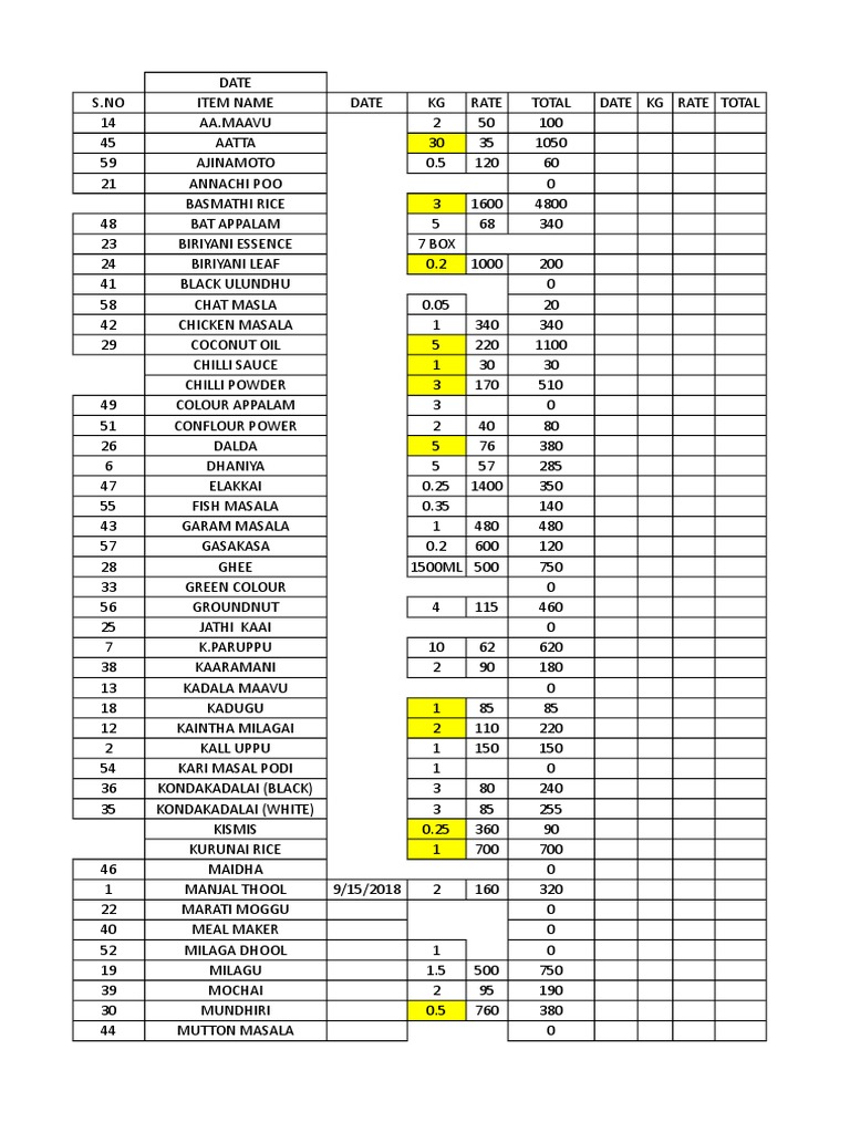 Provision List | PDF | Curry | Eating Behaviors Of Humans