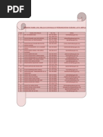 Malaysia Phone Number Codes Guide | PDF | Telecommunications | Oral ...