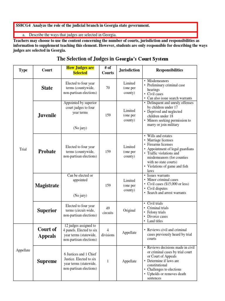 ss8cg4 Judicial Branch - Notes | PDF | Plea | Jury Trial