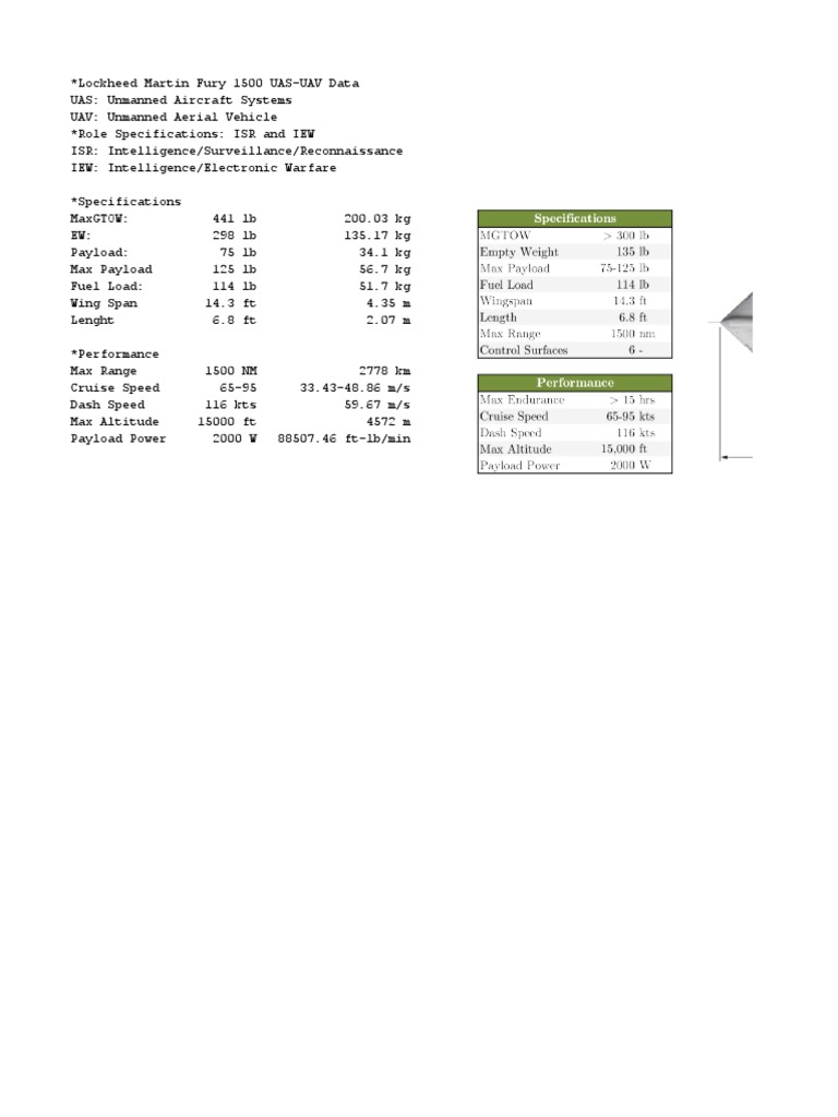 Lockheed Martin Fury 1500 UAS Data | PDF