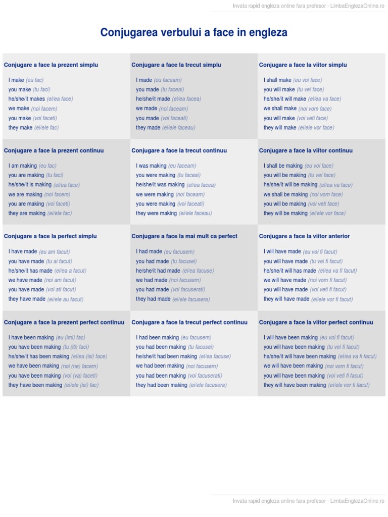 Conjugarea Verbului A Face in Engleza PDF | PDF