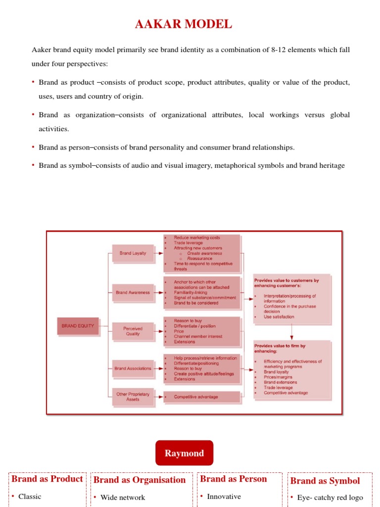 Raymond Model | PDF | Brand | Brand Management