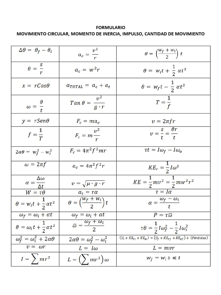 Formulario MCU y MCUA (Movimiento Rotacional) | PDF