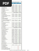 Quest Rir Training v2 | PDF