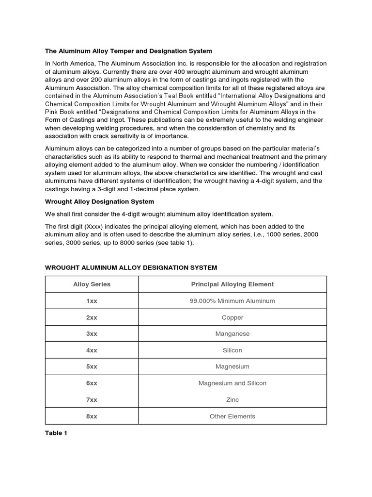 The Aluminum Alloy Temper and Designation System | PDF | Heat Treating ...