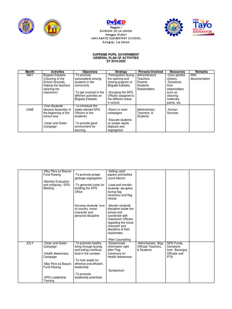 SPG Action Plan | PDF | Teachers | Behavior Modification