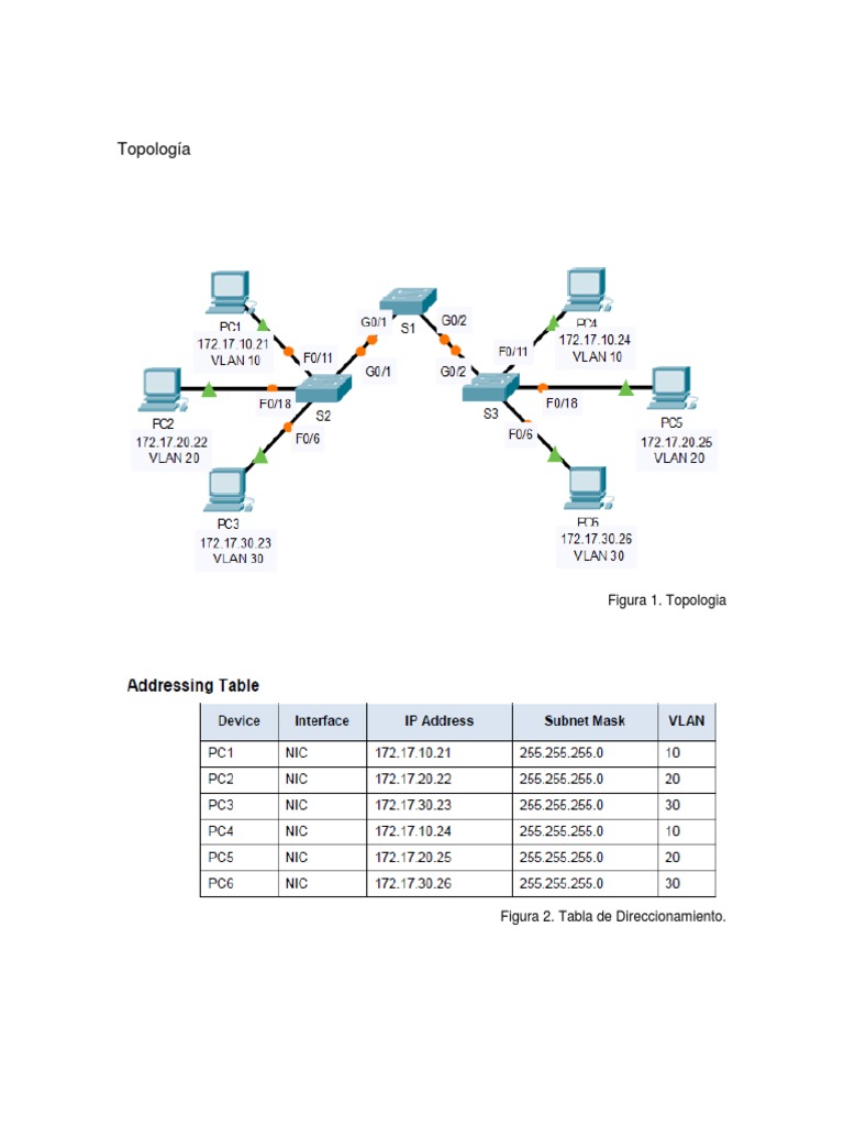 3.2.1.7 Packet Tracer - Configuring VLANs | PDF | Estándares de red | Estándares informáticos