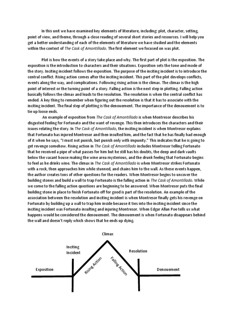 Plot Analysis of The Cask of Amontillado | PDF | Narration