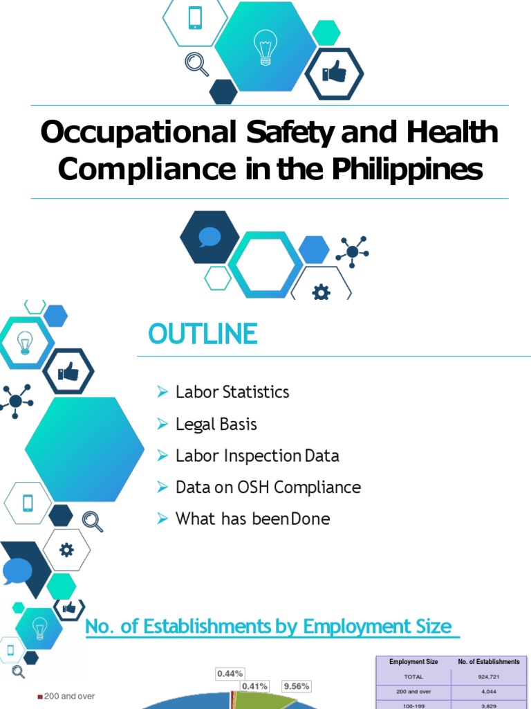 Philippines OSH Compliance Overview | PDF | Occupational Safety And ...